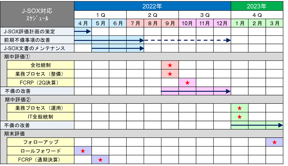 内部統制の基本 ～J-SOXの全体像と進め方とは？～ | 内部統制ツール比較・選び方ナビ